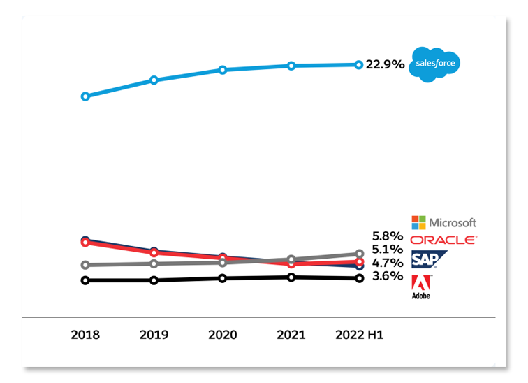 Salesforce CRM Implementation Guide for B2B Companies Salesforce CRM Implementation Guide for B2B Companies